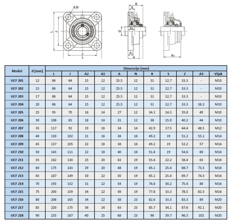UCF 206 Ležaj sa kućištem fi30